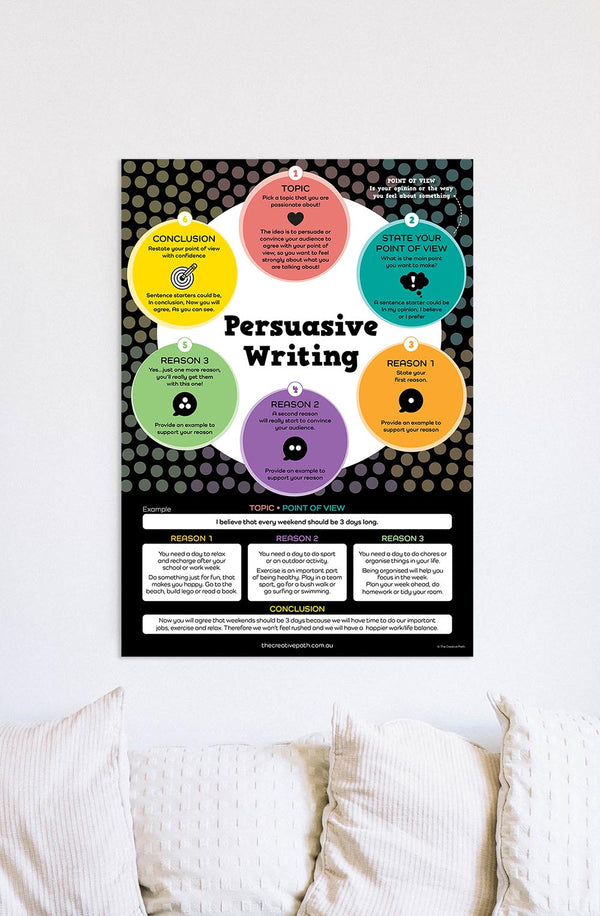 Persuasive Writing Poster – thecreativepath.com.au
