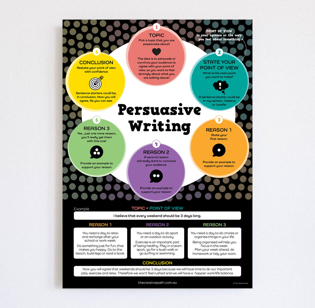 Persuasive Writing Poster – thecreativepath.com.au